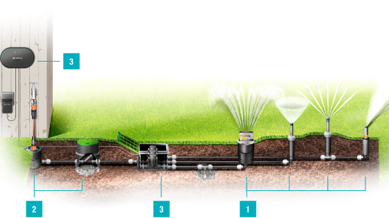 GARDENA Sprinklersystem