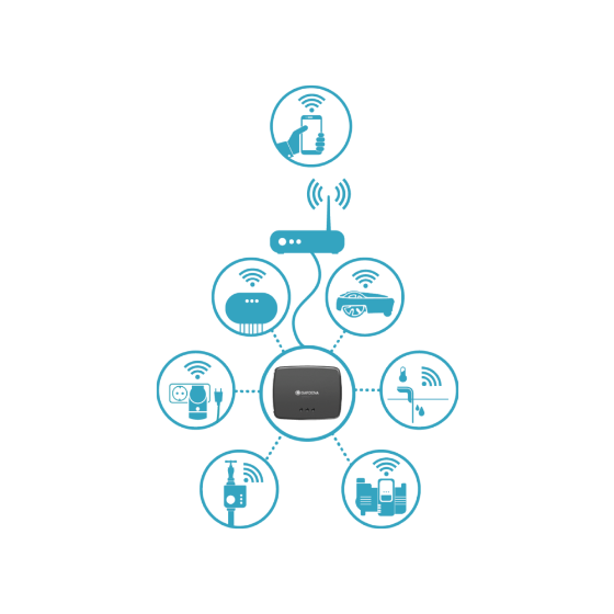 Smart Garden System | Gardena